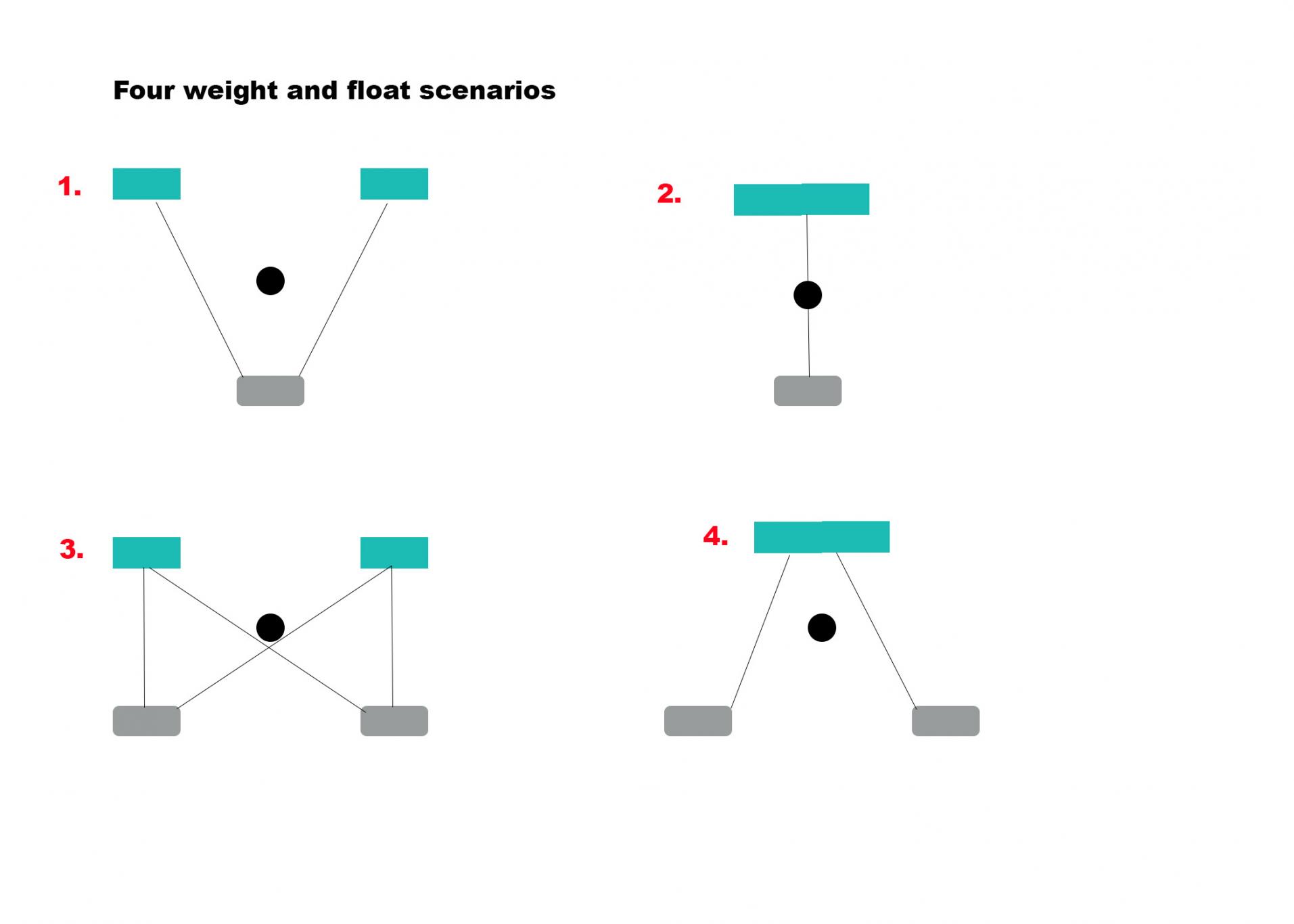 Weight Distribution Scenarios - Is one better than another? - The Sub ...